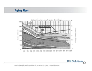 Using Physics of Failure to Predict System Level Reliability for Avionic Systems | PPT