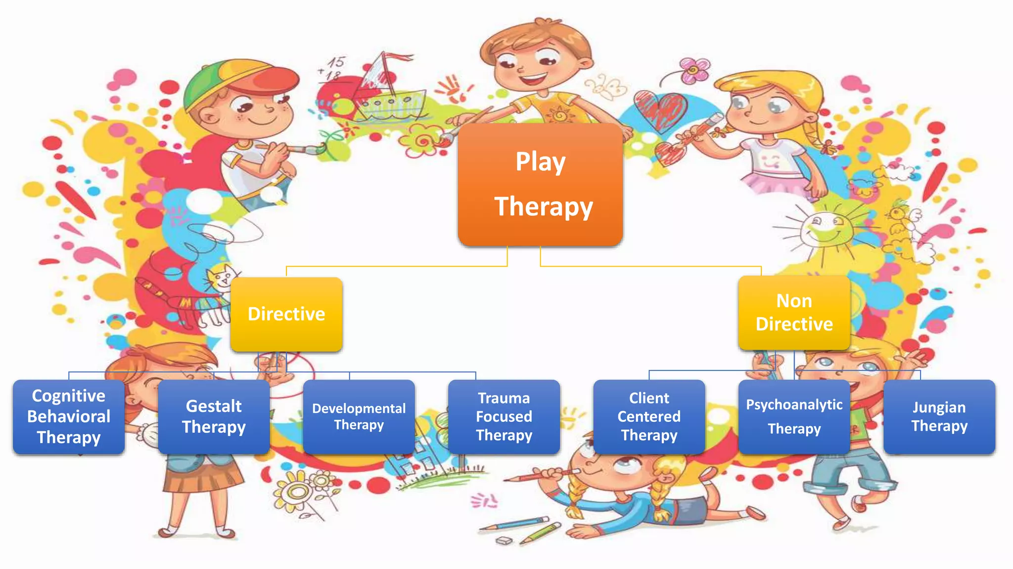 Using Play Therapy for Children | PPTX