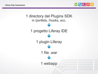Using Plugins to extend and customize Liferay | PPT