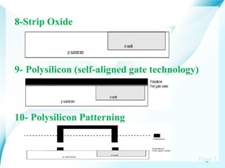 Using polysilicon as a gate contact instead of metal in CMOS | PDF
