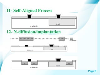 Using polysilicon as a gate contact instead of metal in CMOS | PDF