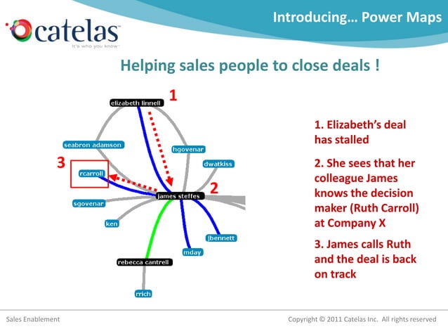 Using Power Maps for Sales Success | PPT