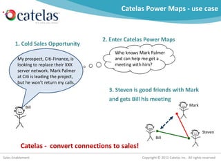 Using Power Maps for Sales Success | PPT