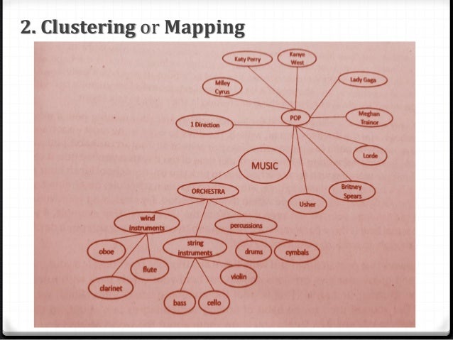 Pre-Writing Strategies