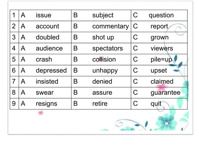 Using precise words | PPTX
