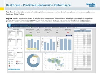 Summer Shorts: Using Predictive Analytics For Data-Driven Decisions | PPT