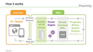 Using Presto for web-based GUI for green screens | PDF