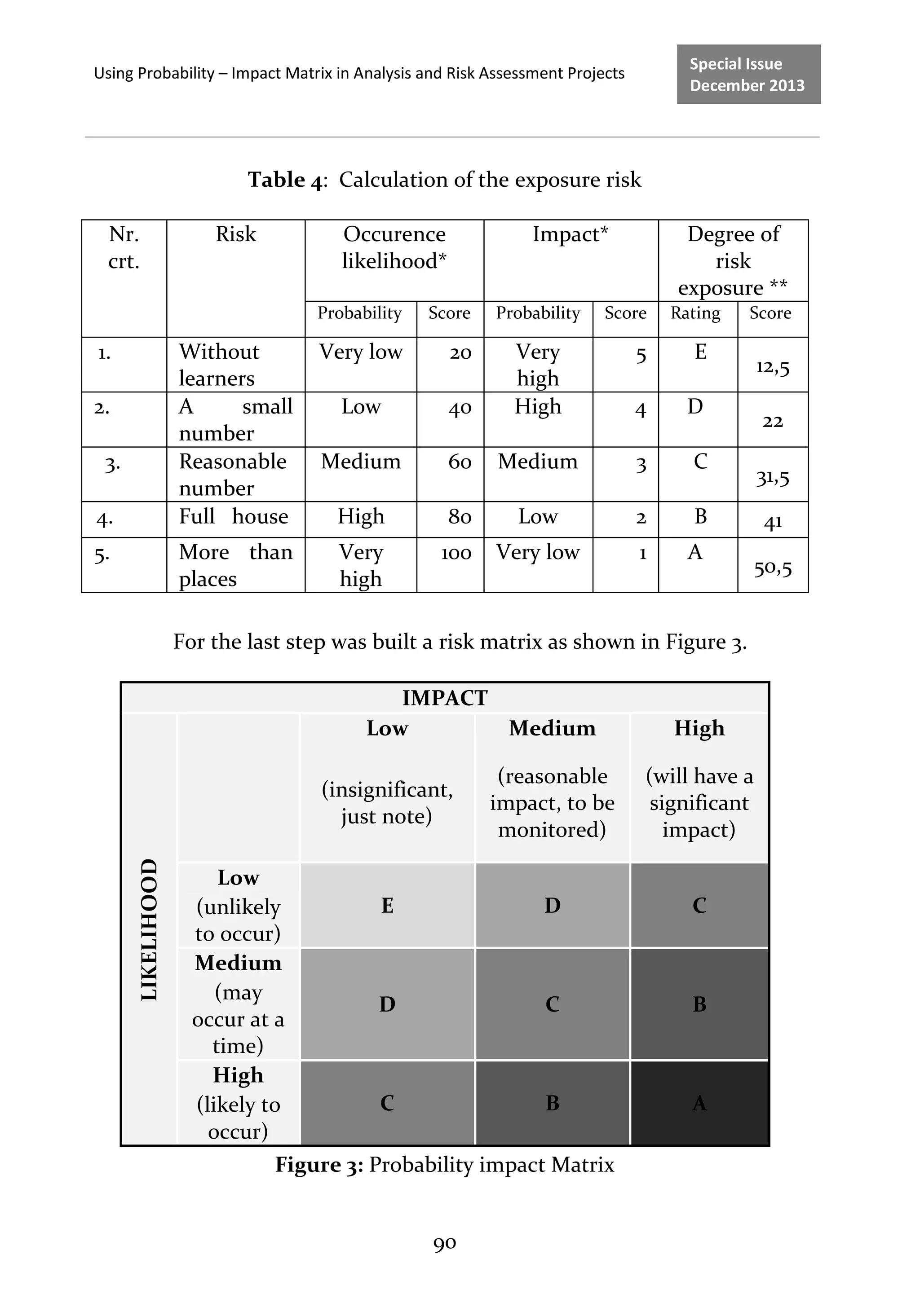 Using probability _impact_matrix_in__analysis_and_risk_assessment ...