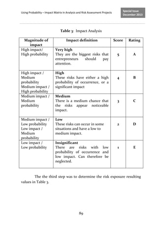 Using probability _impact_matrix_in__analysis_and_risk_assessment ...