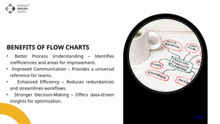 Streamlining Workflow: Enhancing Management with Procedure Flow Charts | PPT
