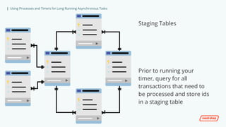 Using Processes and Timers for Long-Running Asynchronous Tasks | PPT