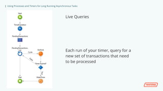 Using Processes and Timers for Long-Running Asynchronous Tasks | PPT