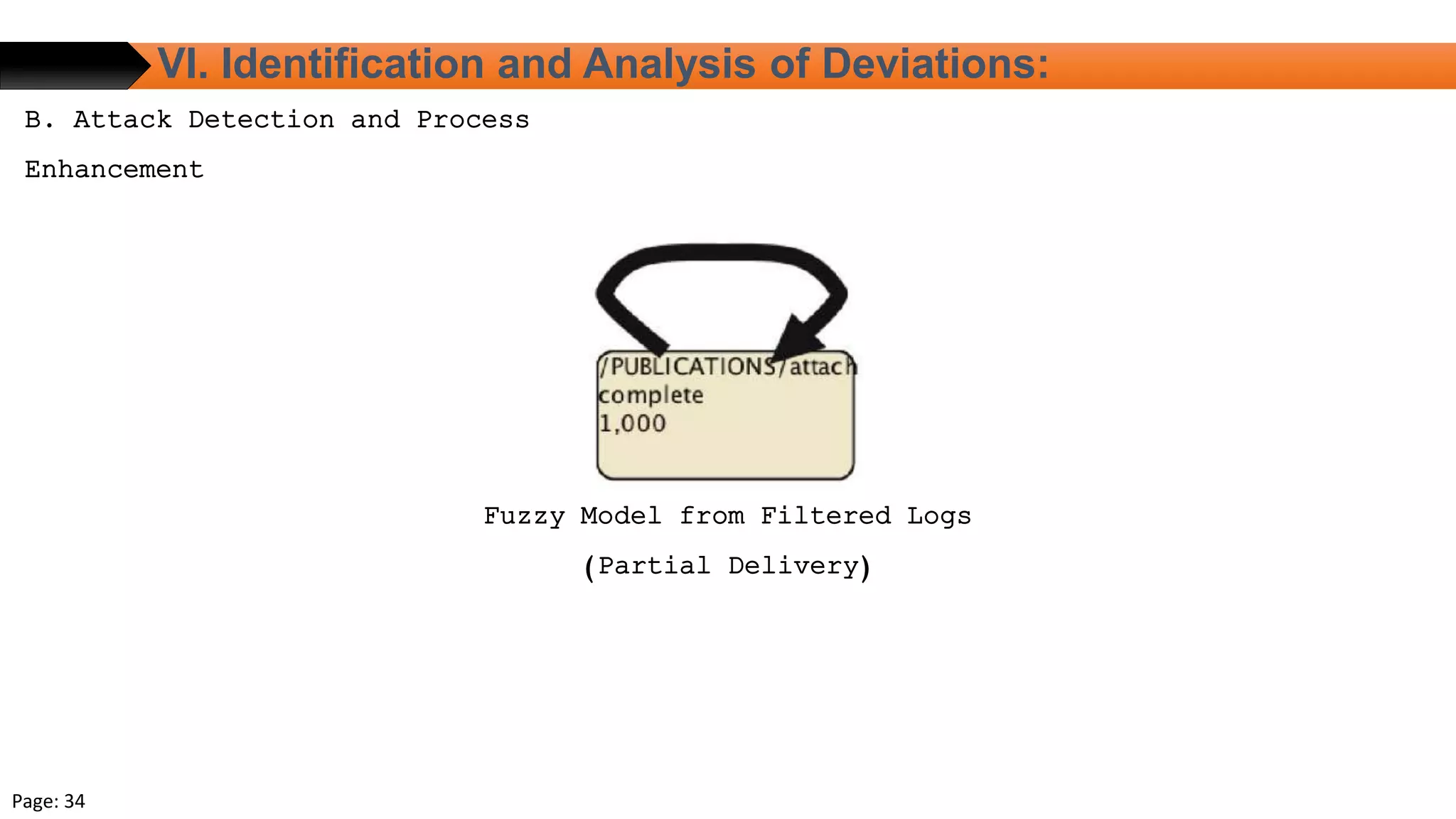 Using Process Mining And Model Driven Engineering To Enhance Security Of Web Information Systems