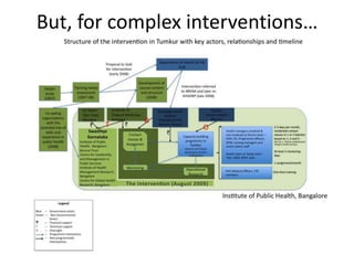 Using programme theory for evaluation of complex health interventions ...
