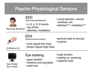 Using psycho physiological sensors to assess task difficulty in software development | PPT