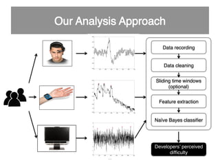 Using psycho physiological sensors to assess task difficulty in software development | PPT