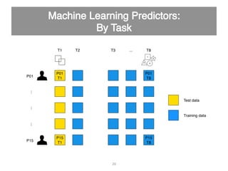 Using psycho physiological sensors to assess task difficulty in software development | PPT