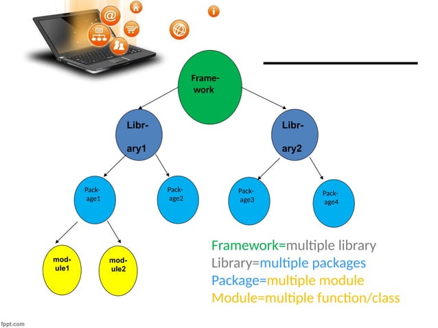 Using python libraries.pptx , easy ppt to study class 12 | PPTX | Programming Languages | Computing