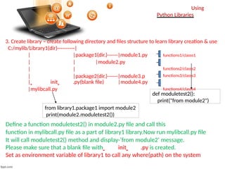 Using python libraries.pptx , easy ppt to study class 12 | PPTX | Programming Languages | Computing