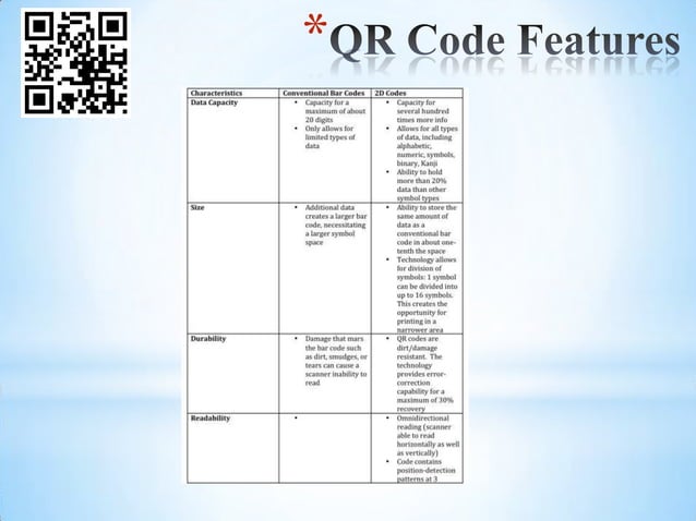 Scan Me! Using QR Codes in Libraries | PPTX