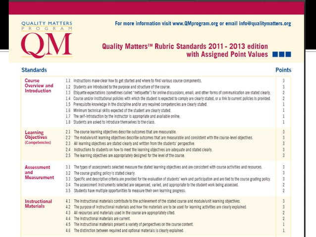 Using quality matters | PPT