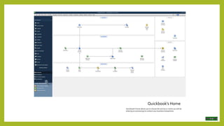 Using QuickBooks: create an invoice | PPT