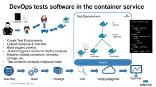 Using Rancher and Docker with RightScale at Industrie IT | PPT