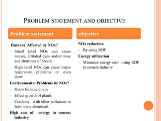 Using rdf as fuel for nox reduction and | PPTX