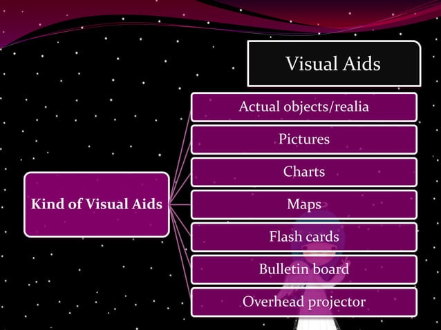 Using realia as the visual aid in teaching greeting cards to the ...