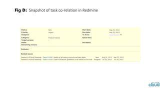 Using Redmine for Project Management @promptloud | PDF | Shareware and Freeware | Computer ...