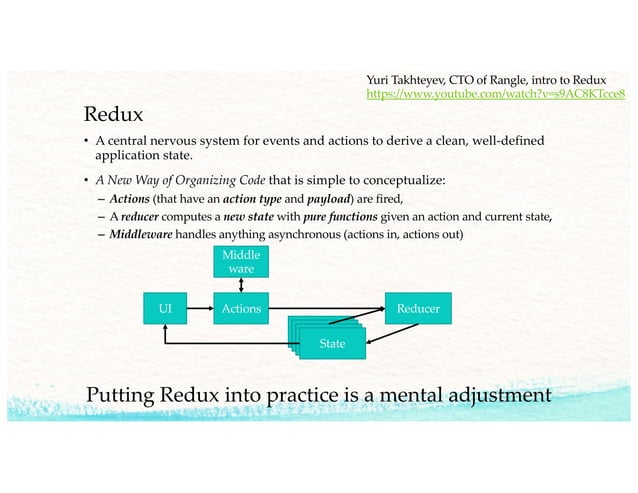 Using redux and angular 2 with meteor | PPT
