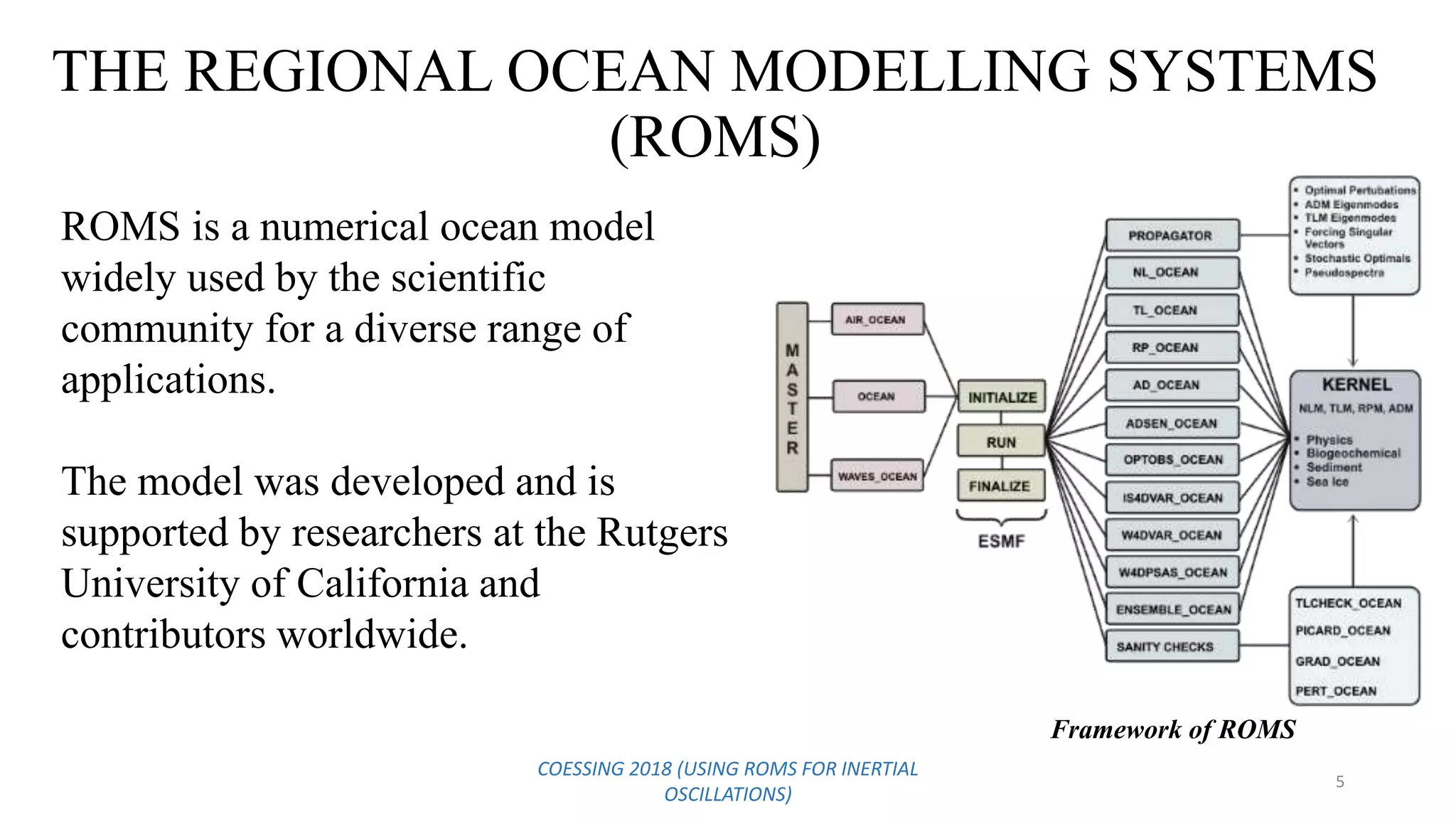 Using regional ocean modelling systems to model inertial | PPTX