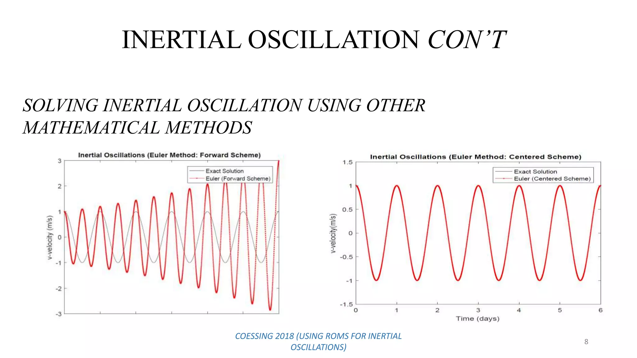 Using regional ocean modelling systems to model inertial | PPTX
