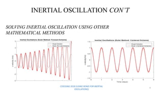Using regional ocean modelling systems to model inertial | PPTX