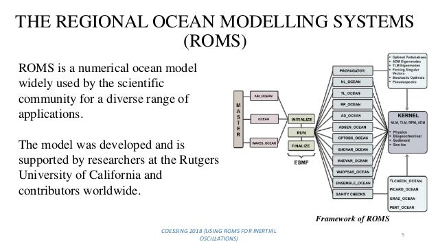 Using regional ocean modelling systems to model inertial