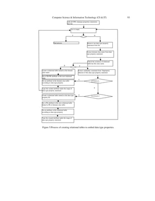 USING RELATIONAL MODEL TO STORE OWL ONTOLOGIES AND FACTS | PDF