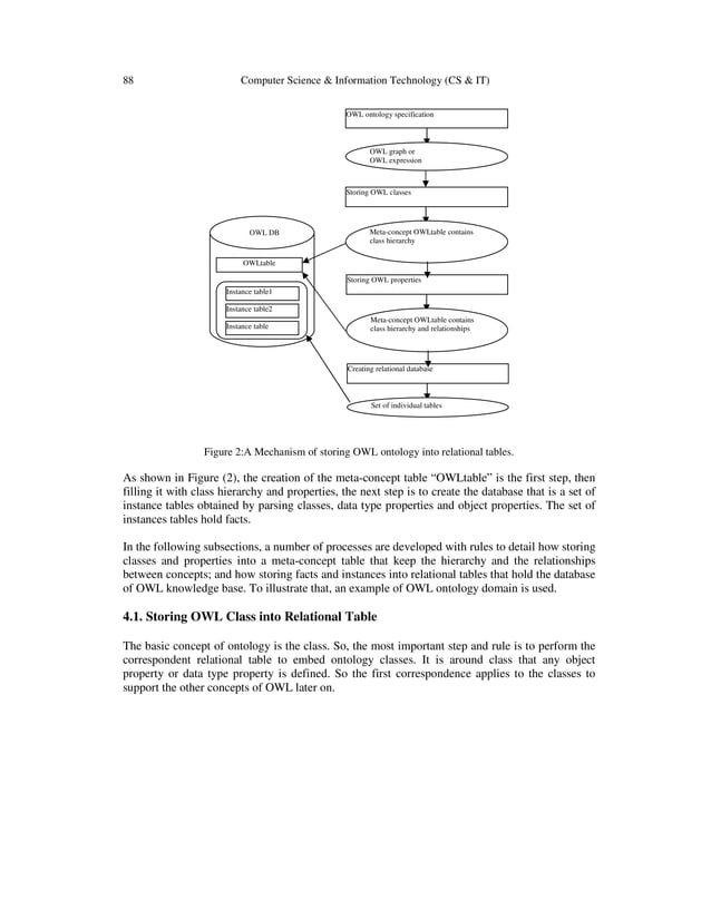 Using Relational Model To Store Owl Ontologies And Facts Pdf