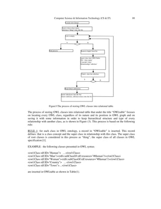 USING RELATIONAL MODEL TO STORE OWL ONTOLOGIES AND FACTS | PDF