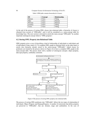USING RELATIONAL MODEL TO STORE OWL ONTOLOGIES AND FACTS | PDF