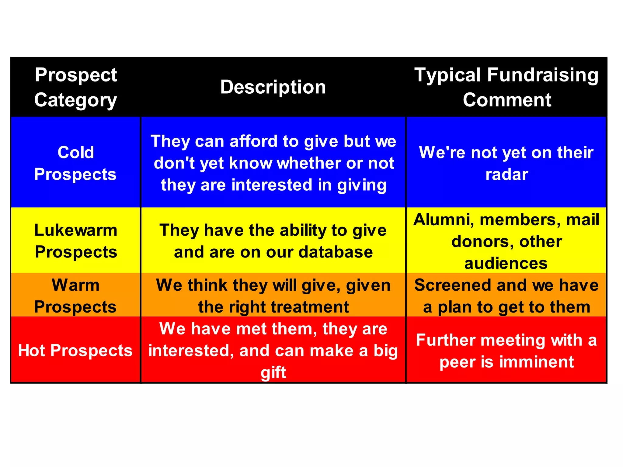 Using research effectively | PDF | Financial Assistance | Personal Finance