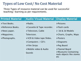 Using resource materials | PPTX