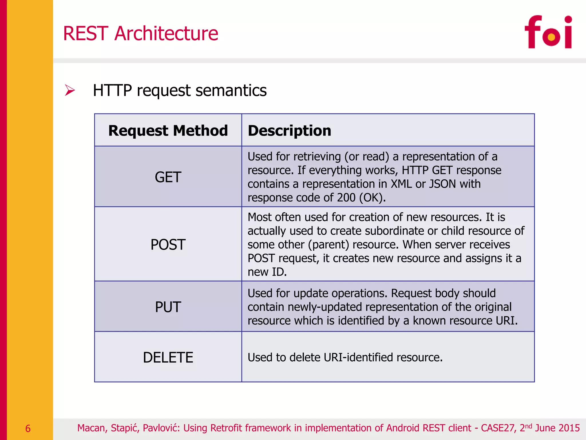 Using Retrofit framework in implementation of Android REST client ...