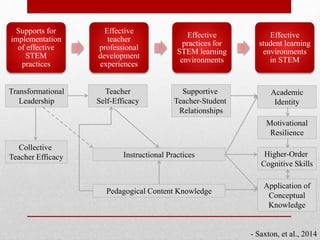 Using Rich Assessments and the STEM PCK Rubric to Examine Teacher ...