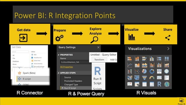 Using R in power BI | PPTX