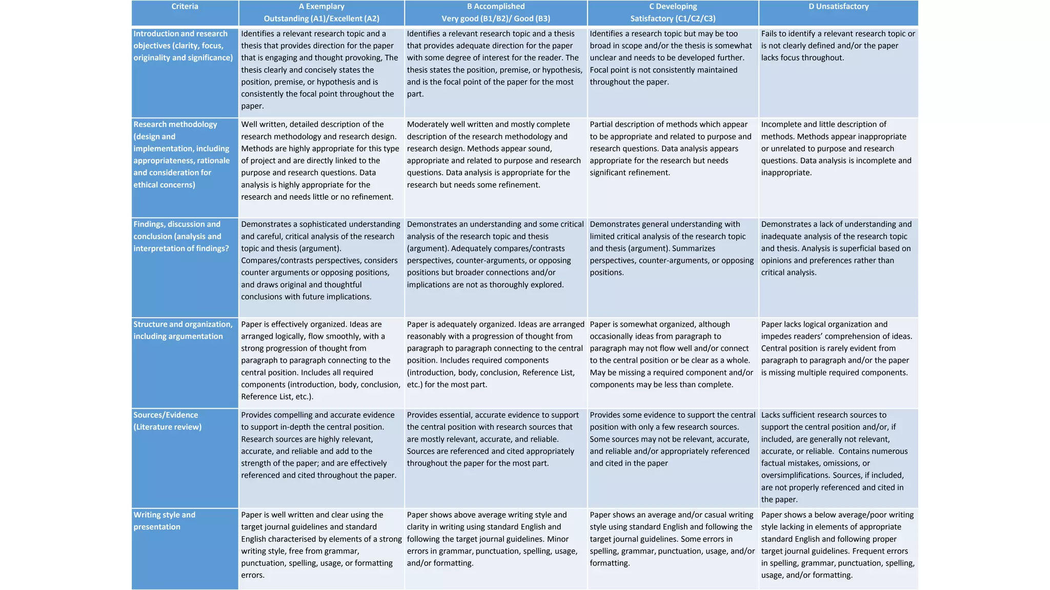 Using rubrics for grading and tools at UL | PPT