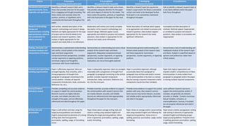 Using rubrics for grading and tools at UL | PPT