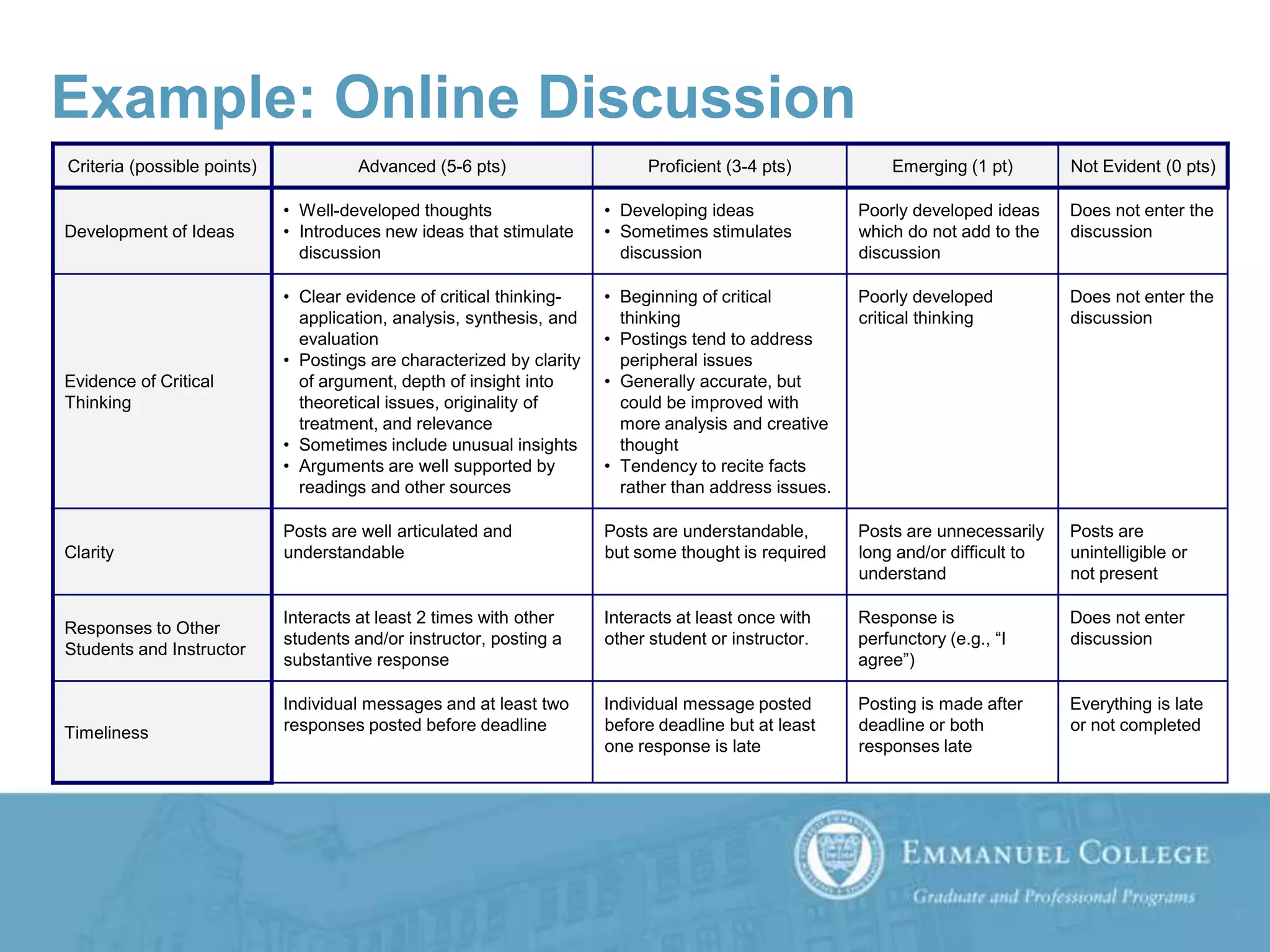 Using Rubrics to Improve Learning | PPTX | Educational Assessment ...