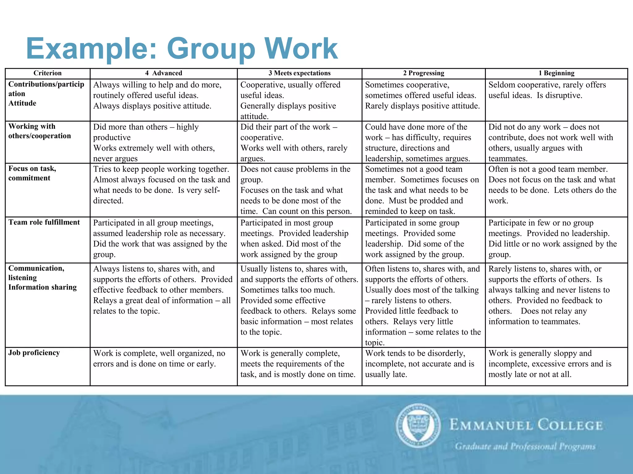Using Rubrics to Improve Learning | PPTX | Educational Assessment ...