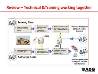 ADG S1000D Series - Using s1000d technical data in a learning and scorm ...