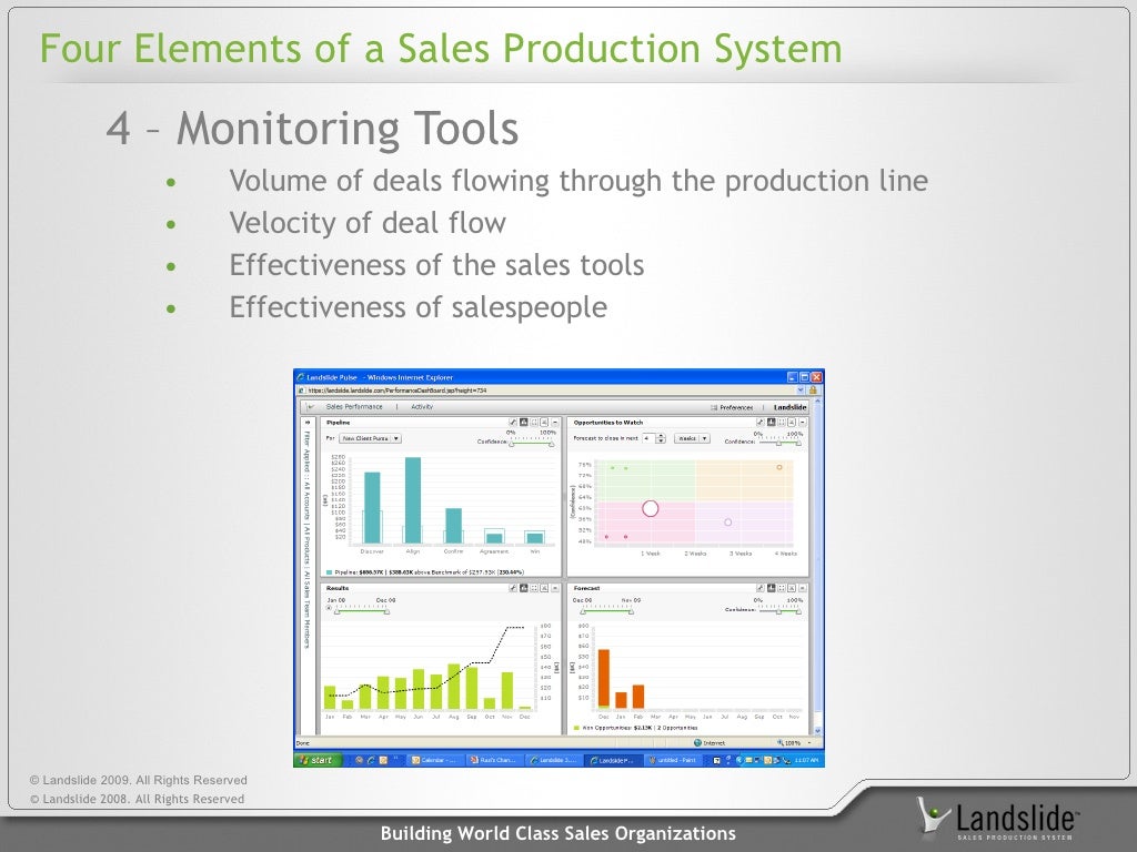 Using Sales Process To Build Sales Production System